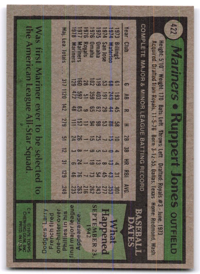 1979 Topps Ruppert Jones Seattle Mariners #422 | eBay