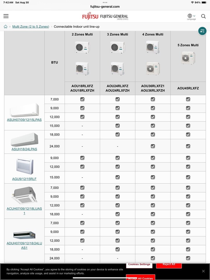 Fujitsu AOU45RLXFZ 5 Zone(we in Stuck: ACUH07-09-12LUAS1. ARU7RLF ...