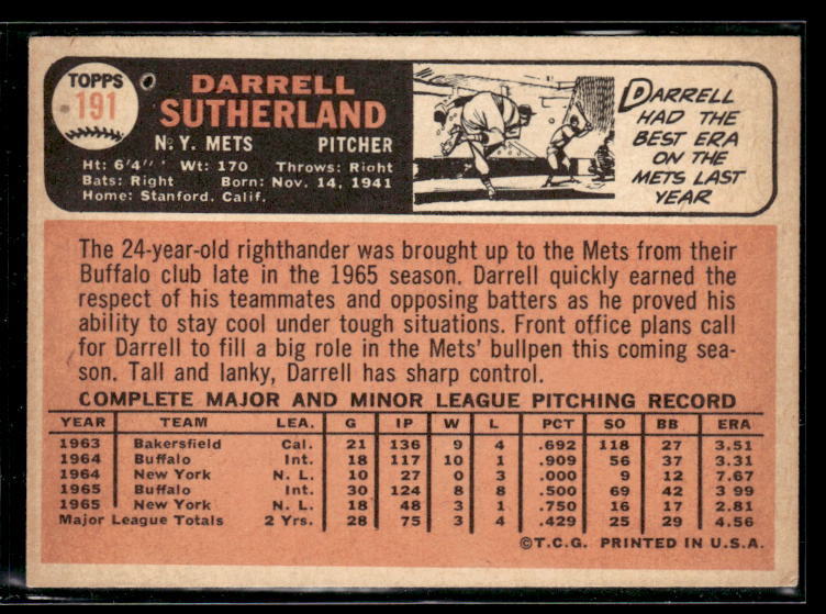 1966 Topps #191 Darrell Sutherland VG/G | eBay