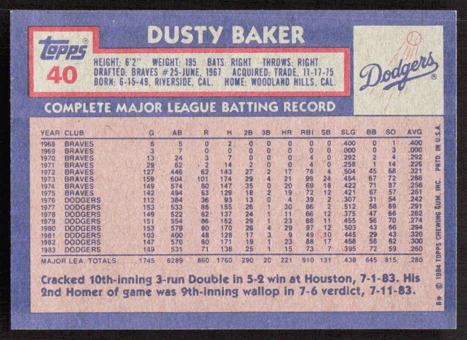 1984 8035A Topps Dusty Baker Los Angeles Dodgers #40 | eBay