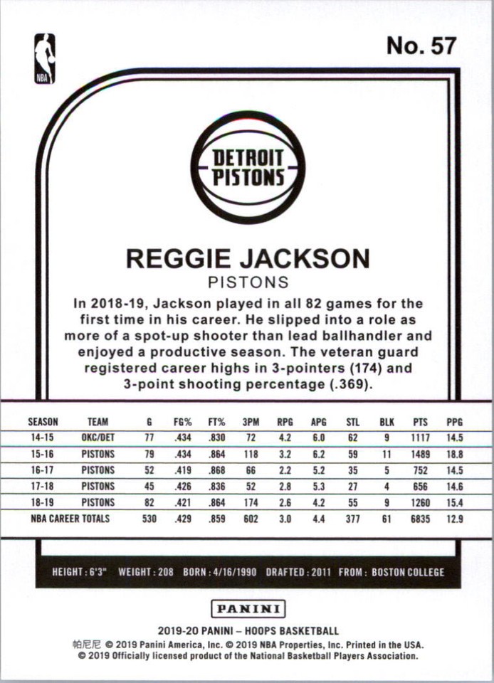 2019-20 Hoops Premium Box Set #57 Reggie Jackson /199 - NM-MT | eBay