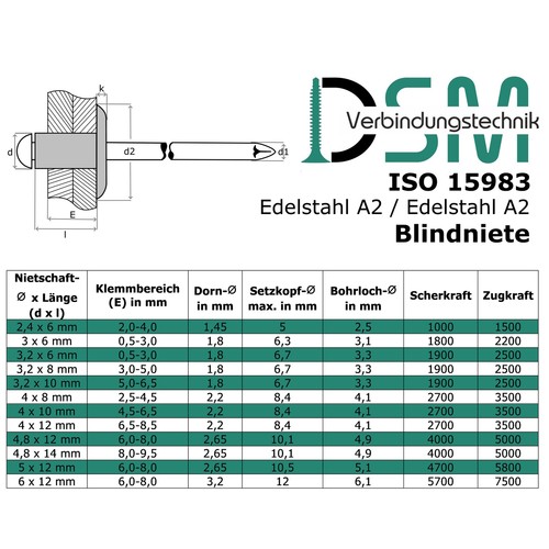 Blindnieten Flachkopf ISO 15983 Edelstahl/Edelstahl für Materialstärke 0,5-9,5mm | eBay.de