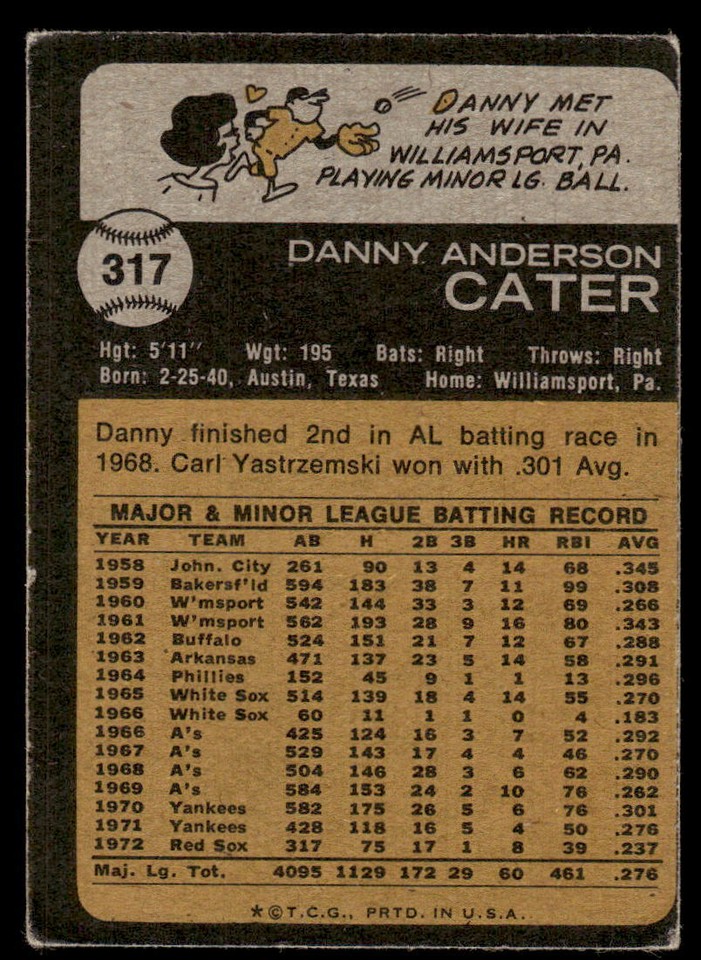 1973 Topps Danny Cater #317 Boston Red Sox Baseball Card | eBay
