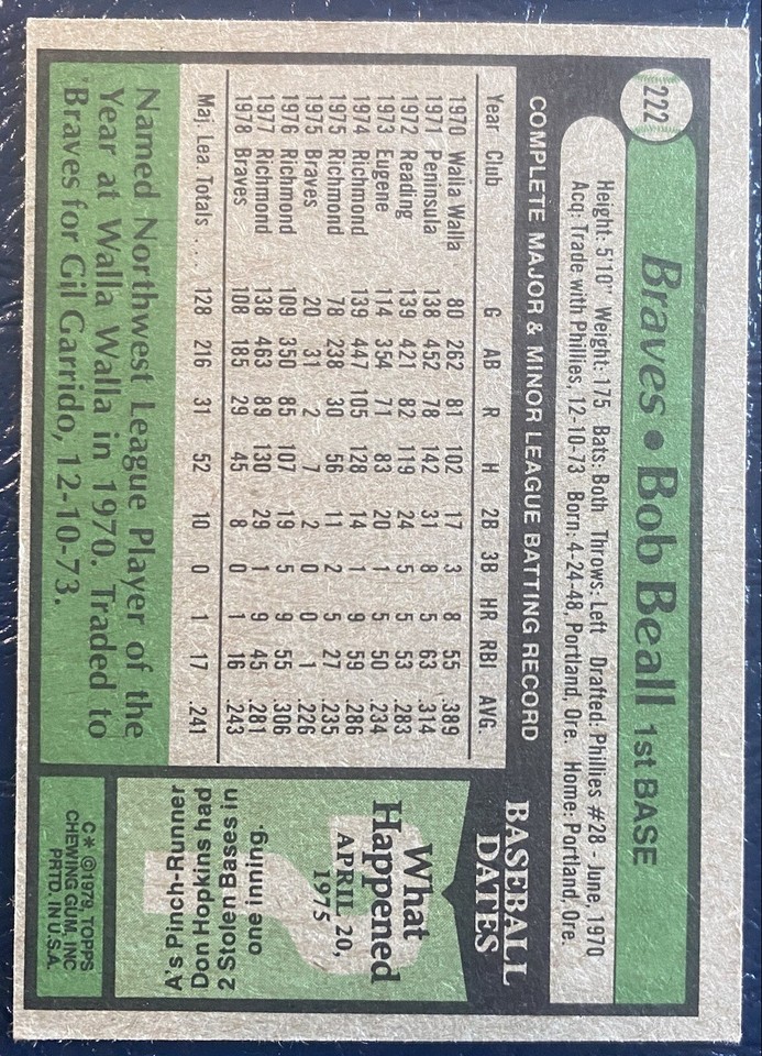 1979 Topps Atlanta Braves Baseball Card #222 Bob Beall RC | eBay