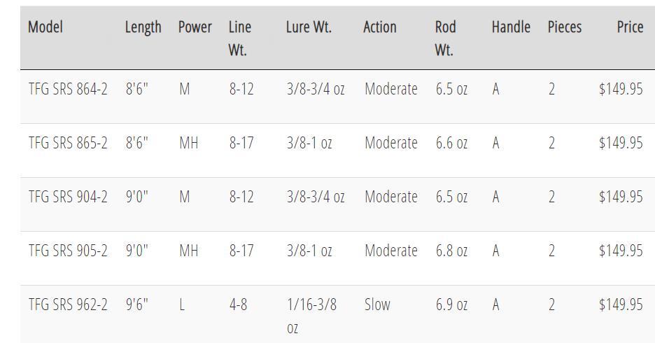 TFO Sea Run Steelhead Salmon Spinning Rods | eBay