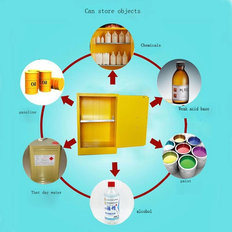 Explosion Proof Paint Cabinet | Cabinets Matttroy