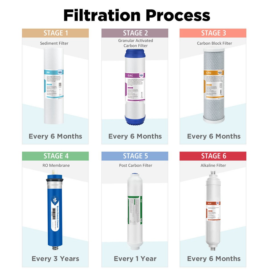 3/4/5/6 Stage 50/75/100/150G Reverse Osmosis System Water Filter ...
