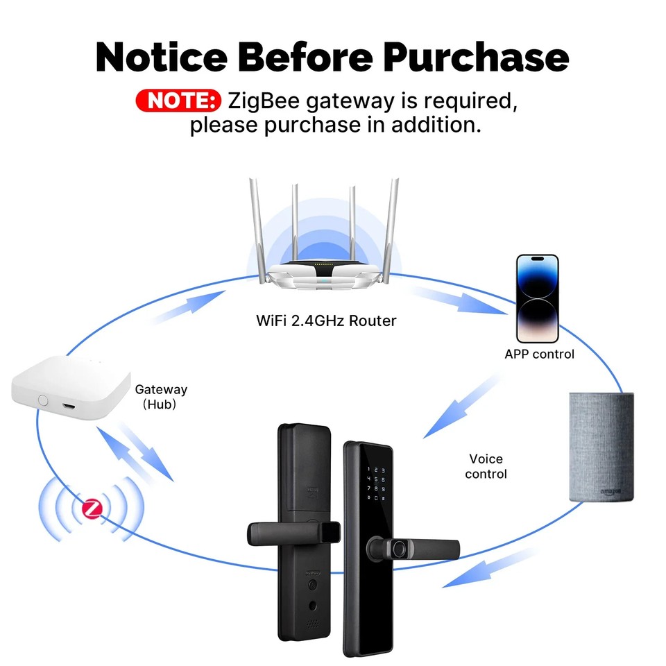Smart Door Lock Password Fingerprint Remote Unlock Keycard Tamper Alarm ...