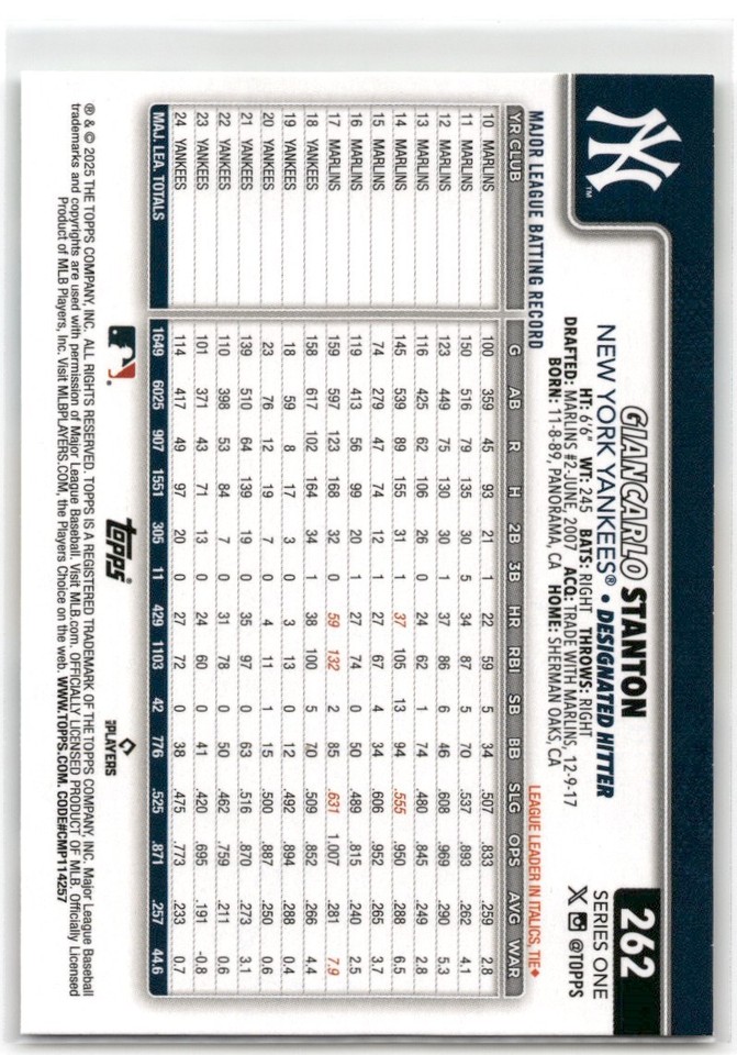 2025 Topps Giancarlo Stanton Easter Eggs Boarder #262 New York Yankees ...