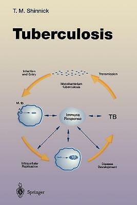 Tuberculosis by Thomas M. Shinnick (Paperback, 2011) for sale online | eBay