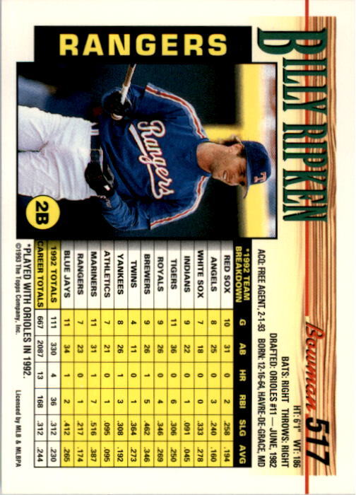 1993 Bowman Texas Rangers Baseball Card #517 Billy Ripken | eBay