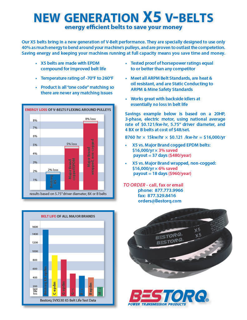 BX67 Bestorq Notched/Cogged "B" V-Belt 5/8" Top Width 70" Outside ...