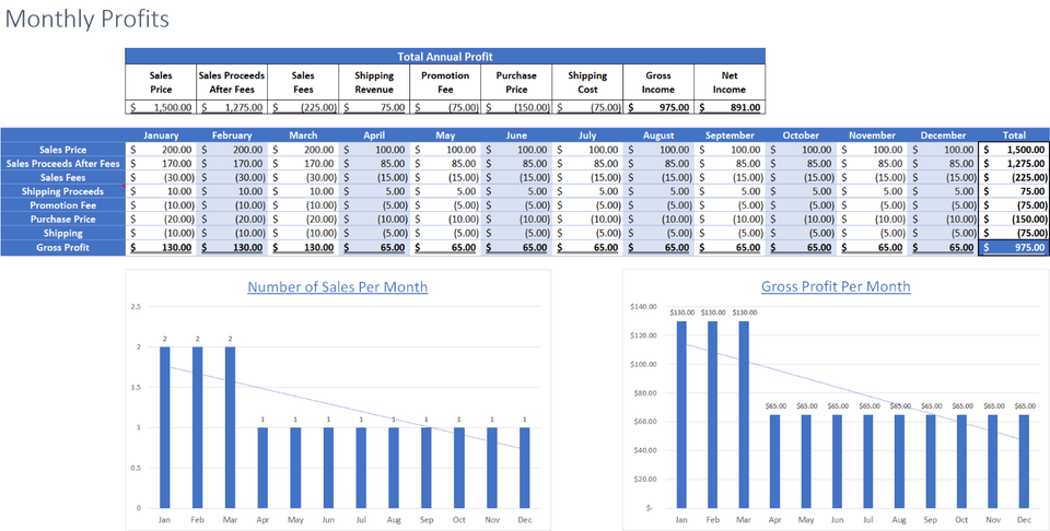 eBay Reseller Bookkeeping Spreadsheet Profit Expense & Inventory ...