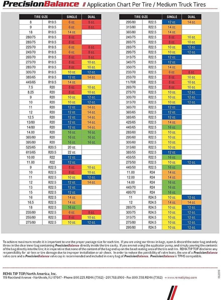 REMA PrecisionBalance 12 oz Tire Balance Beads Kit (12 ounces) Drop in ...