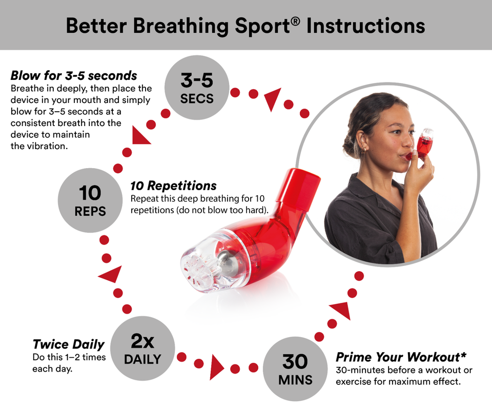 Better Breathing Sports Device to Enhance Performance & Athletic ...