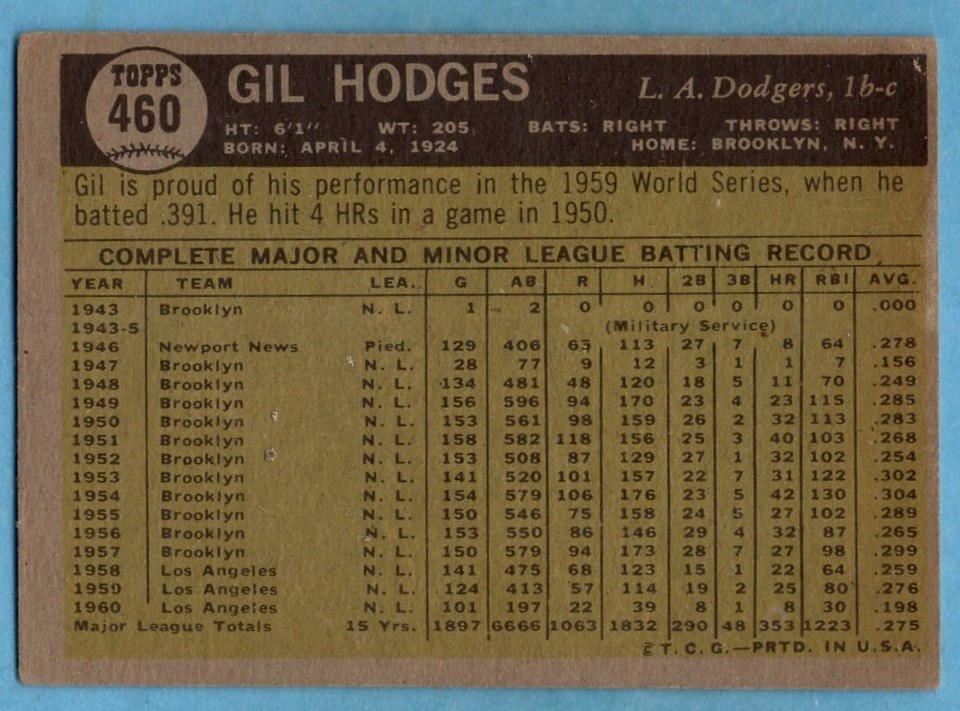 1961 Topps #460 Gil Hodges VG-VGEX Los Angeles Dodgers Hall of Fame ...