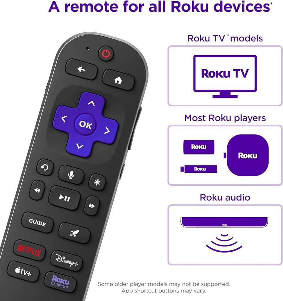 Roku Voice Remote Pro (2nd Ed.) | Rechargeable TV Remote Control with ...