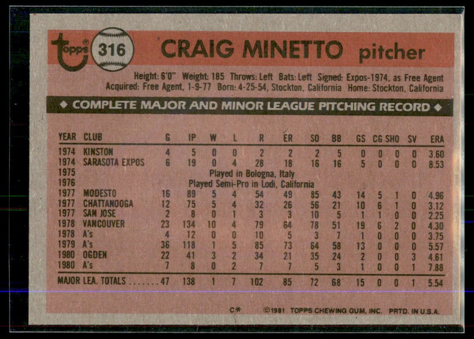 1981 Topps Craig Minetto #316 Oakland Athletics | eBay