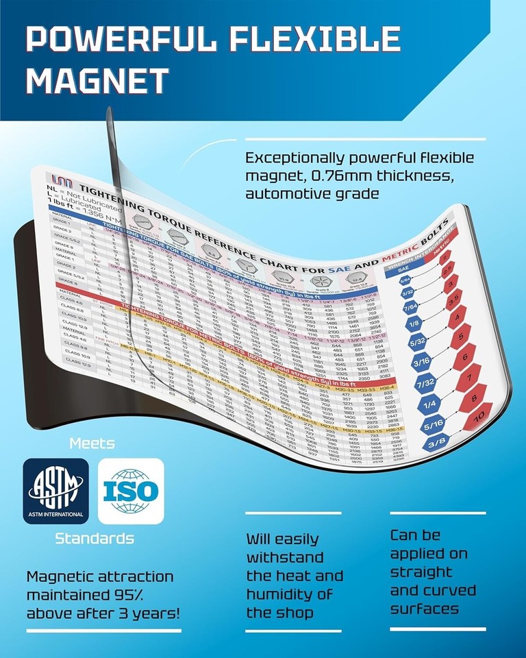 Useful Magnets Convenient Guide Magnetic Chart Tightening Torque Chart ...