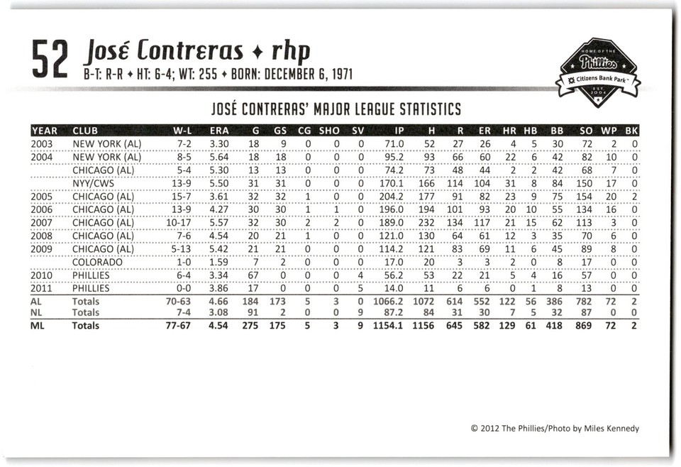 2012 Philadelphia Phillies Photocards First Edition Jose Contreras | eBay