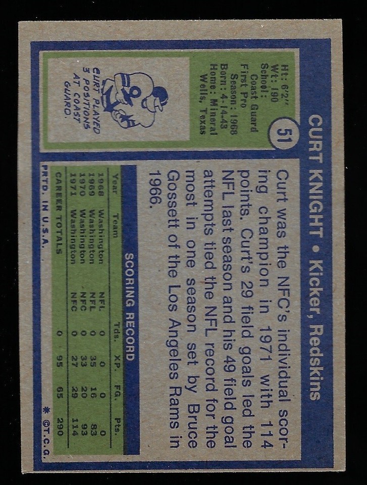1972 Topps Set Break #51 Curt Knight | eBay