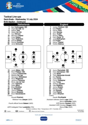 RARE Official Netherlands v England Euro 2024 Team Sheet 10/07/2024 ...