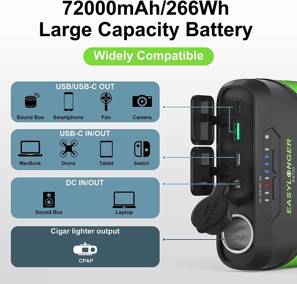 EASYLONGER Battery Backup 266Wh PD12v-24v 72000mAh 60W PD Battery Pack ...