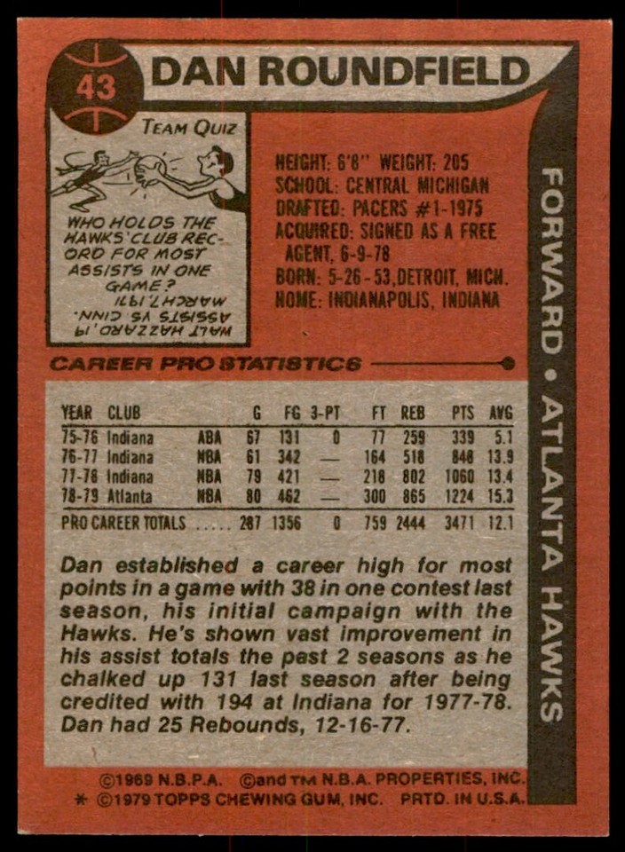 1979-80 TOPPS DAN ROUNDFIELD ATLANTA HAWKS #43 (T118) | eBay