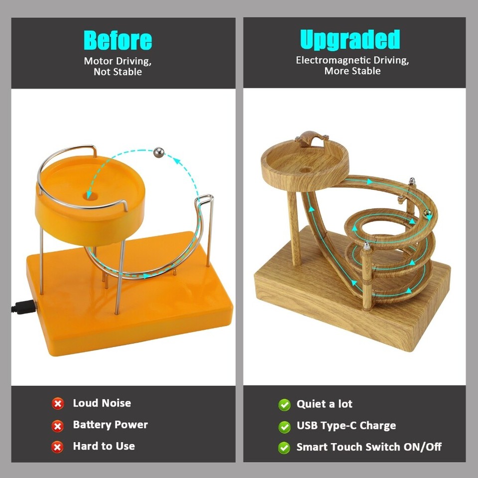 Kinetic Art Perpetual Motion Machine Desktop Decoration Toy Type C USB ...