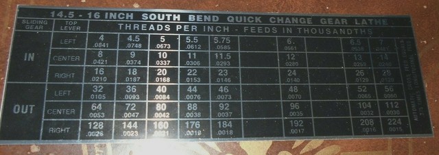 South Bend Metal Lathe Threading Chart for 141/2" | eBay