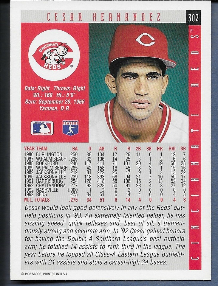 1993 Score Baseball Card #302 Cesar Hernandez | eBay