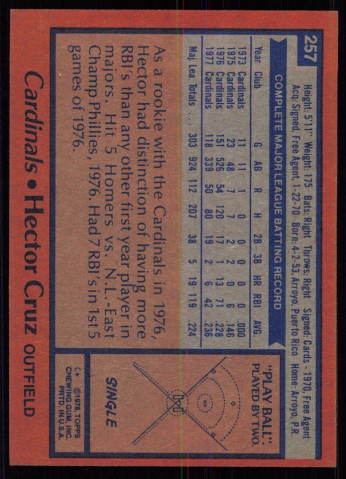 1978 Topps Hector Cruz St. Louis Cardinals #257 | eBay