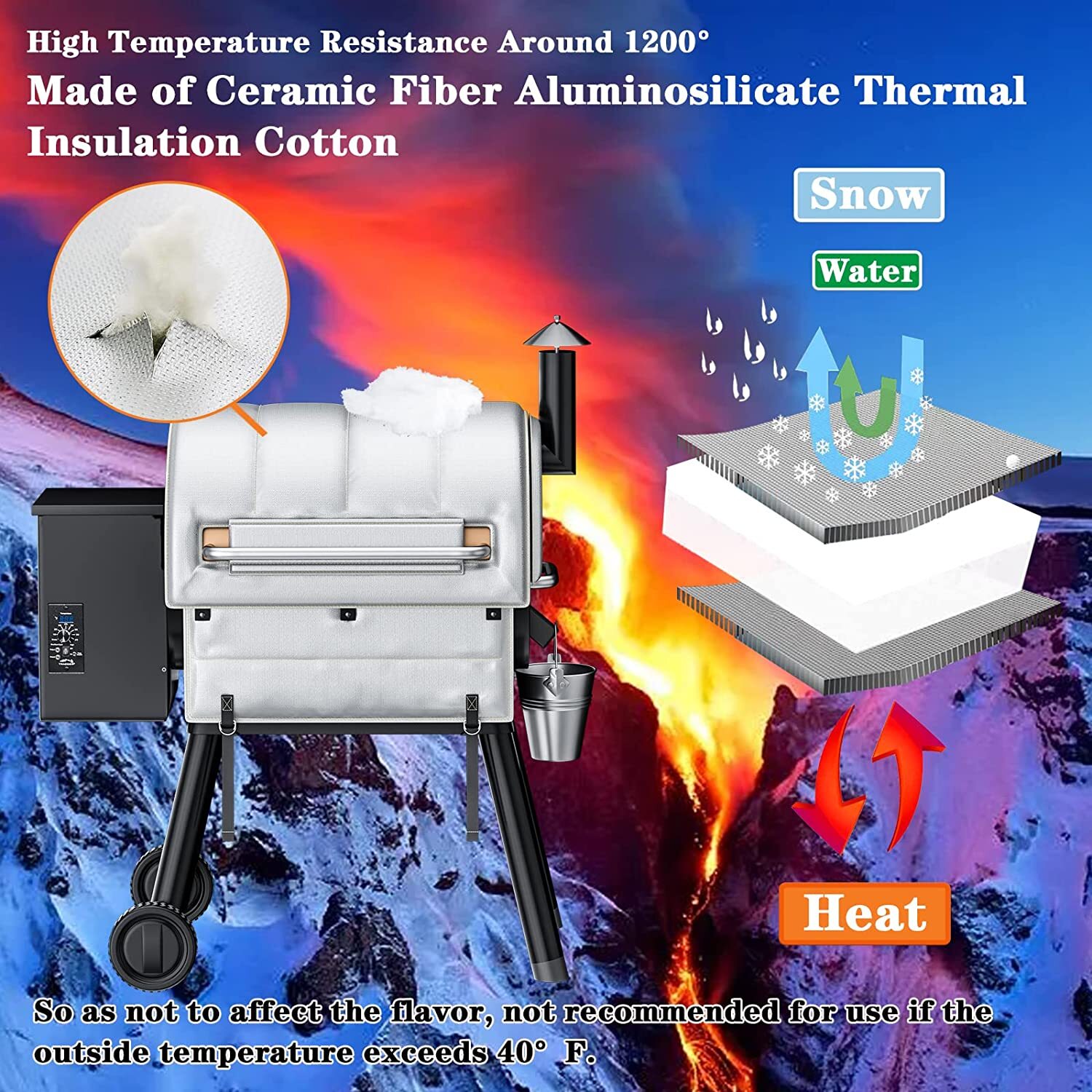 BAC626 Grill Thermal Insulation Blanket for Traeger Pro 575,Pro 22 ...