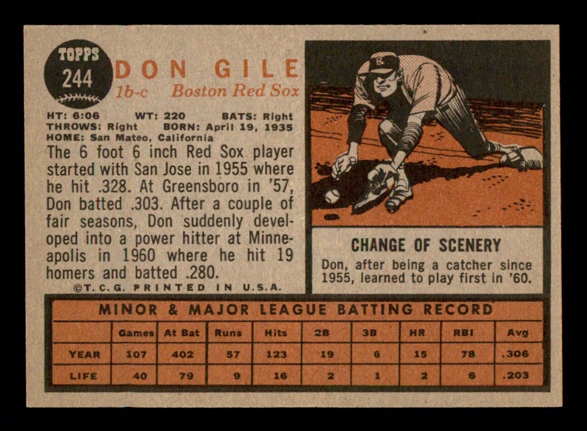 1962 Topps Baseball #244 Don Gile EX/MT+ | eBay