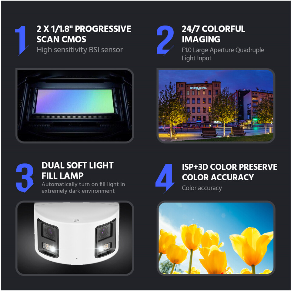 ANNKE 8MP Dual Lens 4K PoE Security IP Camera Color Night Vision Two ...