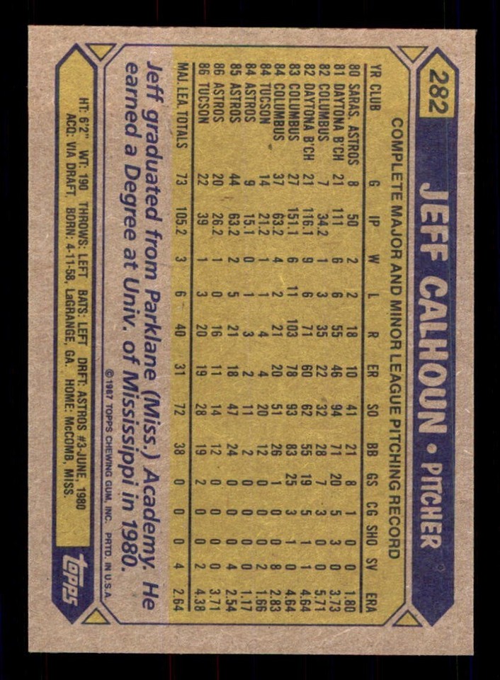1987 Topps Baseball #282 Jeff Calhoun NM or better *cc1 | eBay