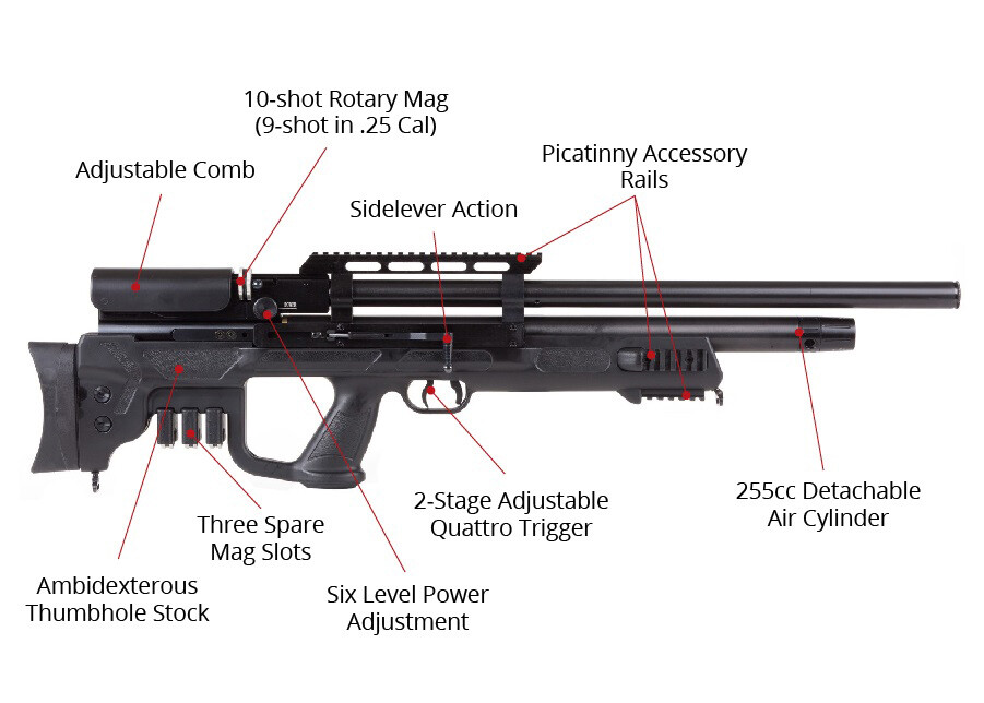 Hatsan Gladius .177 Caliber Air Rifle with Paper Targets and Lead ...