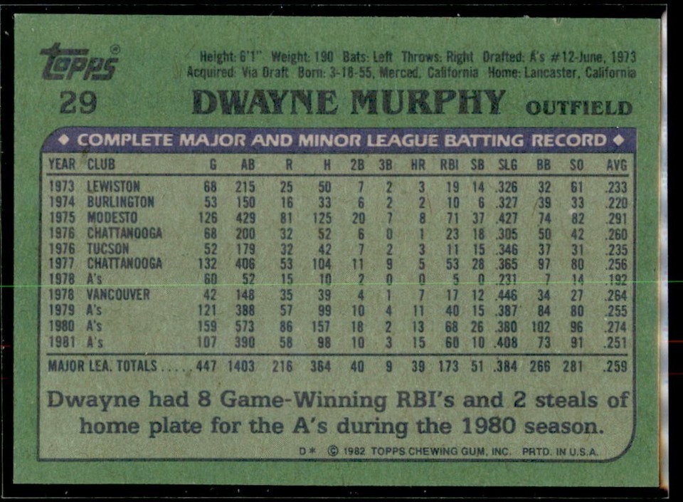 1982 Topps Dwayne Murphy #29 Oakland Athletics | eBay