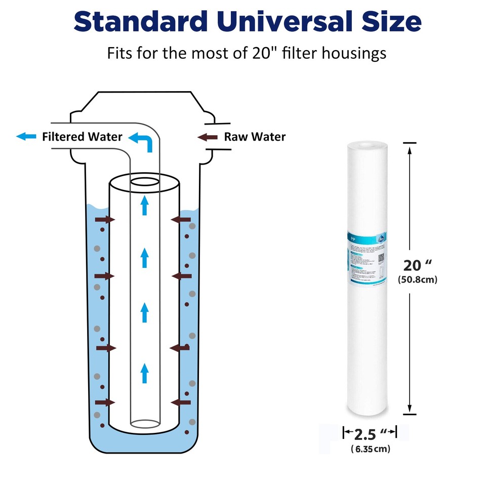 4 Pack 20 Micron 20" x 2.5" Sediment Water Filter Cartridges Replace ...