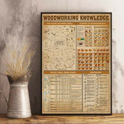 woodworking knowledge poster, Wood joint knowledge Posters, Carpenter ...