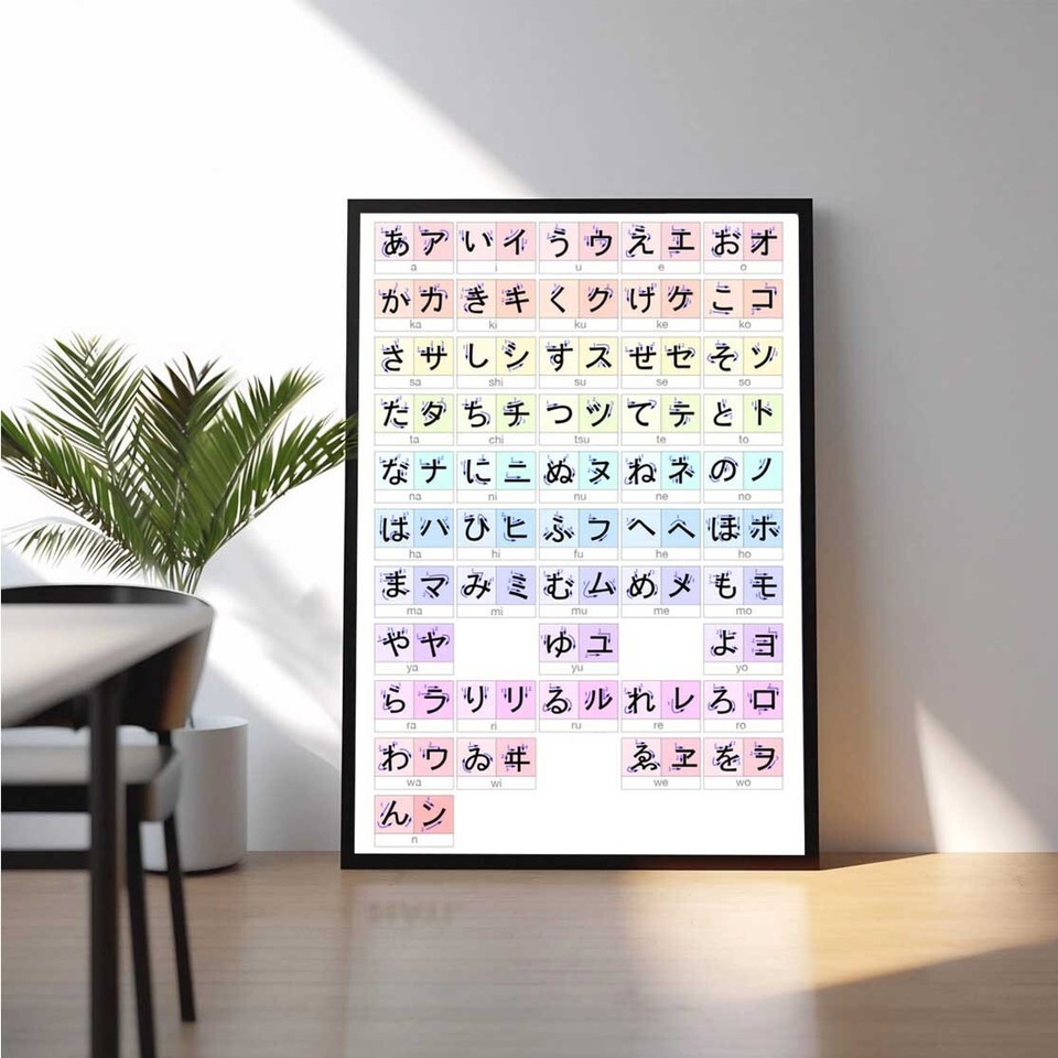 Japanese Alphabet Wall Art, Hiragana and Katakana poster No Frame | eBay
