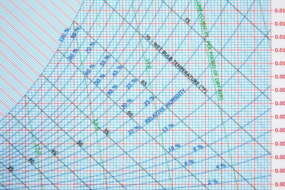 Psychrometric Chart in IP Units, -20 F to 125 F , 11" x 17", Glossy ...