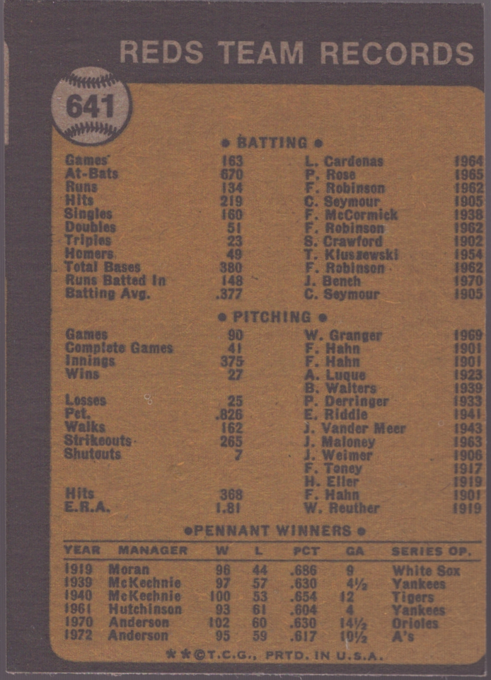 1973 Topps Baseball Reds Team #641 | eBay