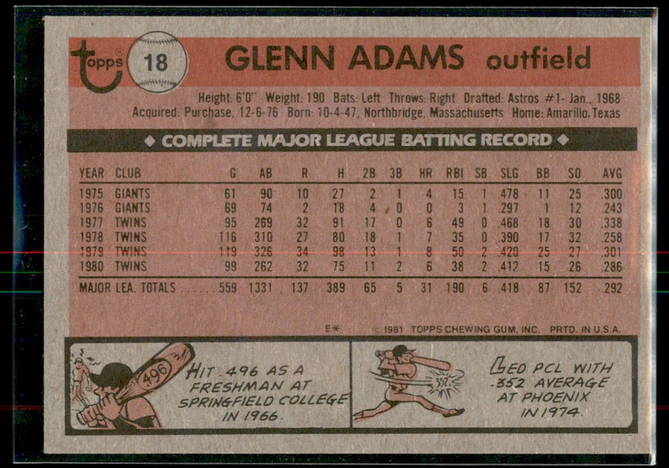 1981 Topps Glenn Adams #18 Minnesota Twins | eBay