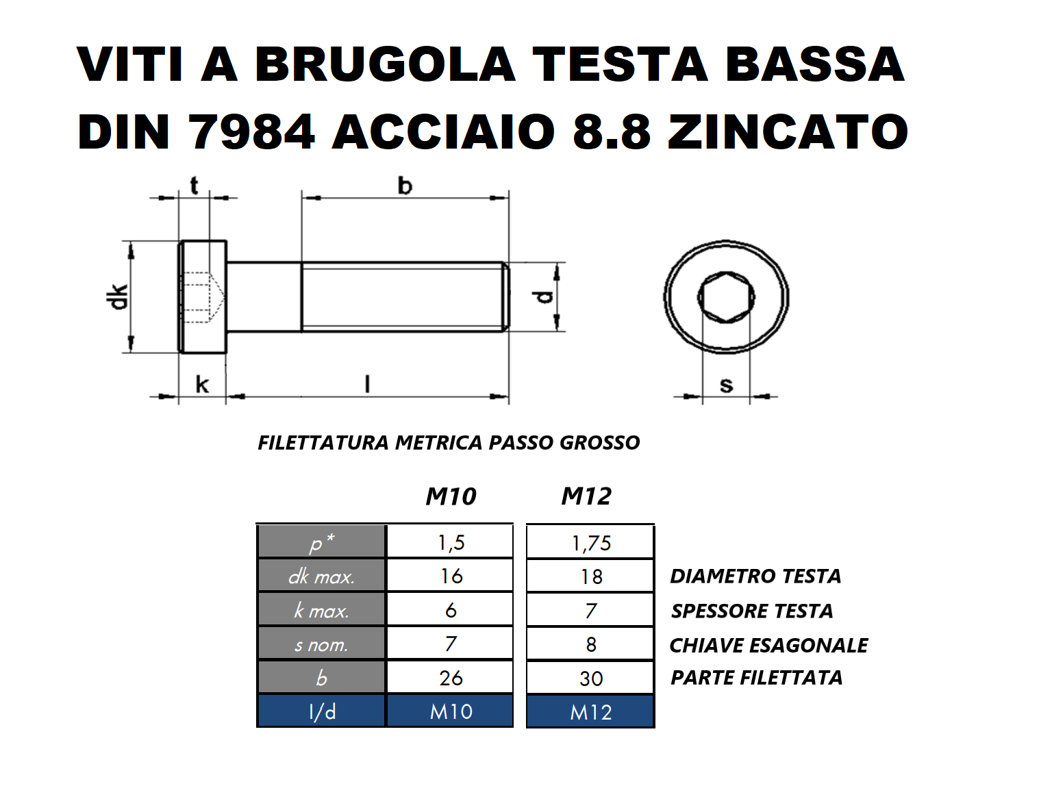VITI M10 M12 TESTA BASSA RIBASSATA A BRUGOLA TCEI DIN 7984 ACCIAIO 8.8 ...