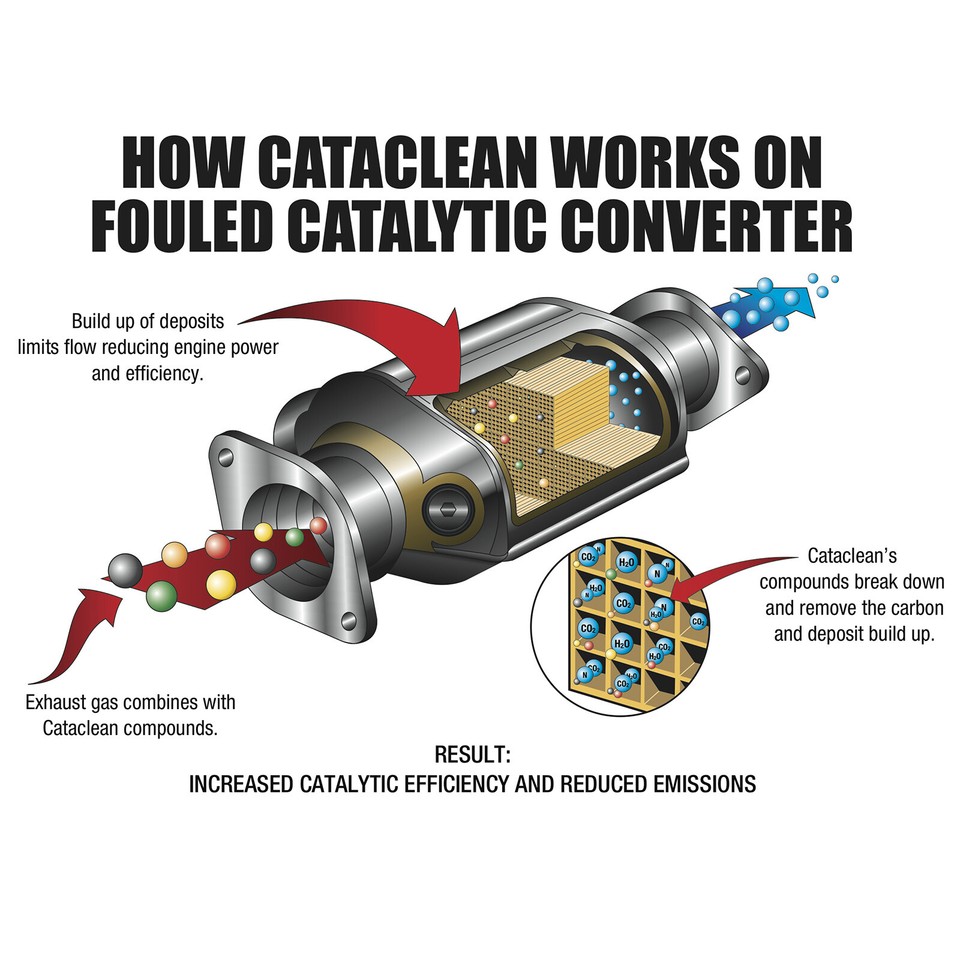 Cataclean Complete Engine Fuel and Exhaust System Cleaner Gasoline 16 ...