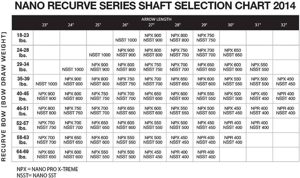 Carbon Express NANO PRO X-Treme Arrows - Shafts Only - One Dozen | eBay