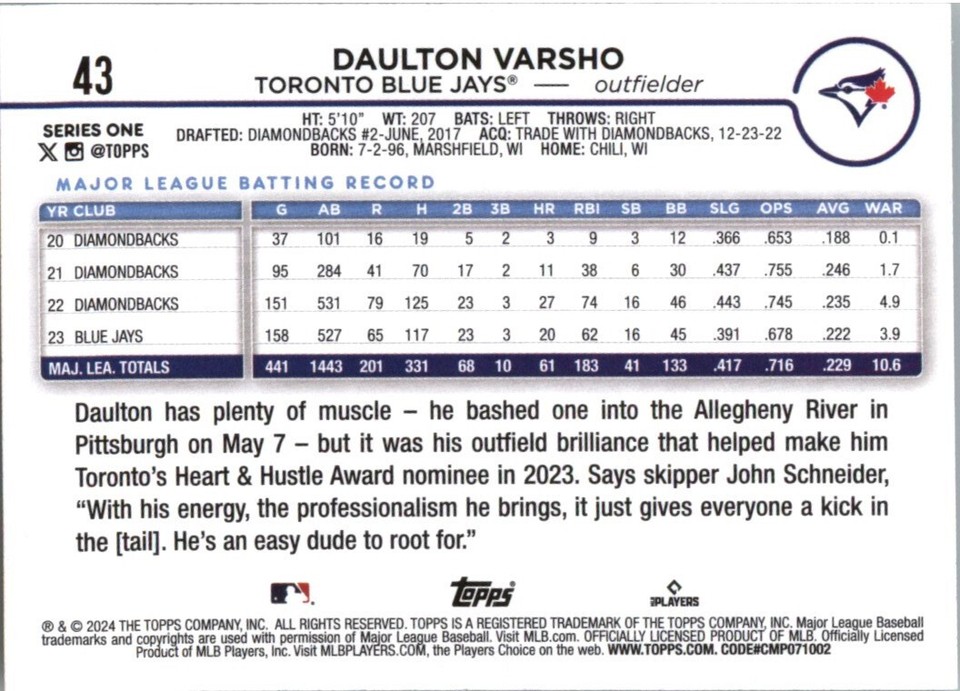 2024 Topps Series 1 Royal Blue Parallel #43 Daulton Varsho Toronto Blue ...