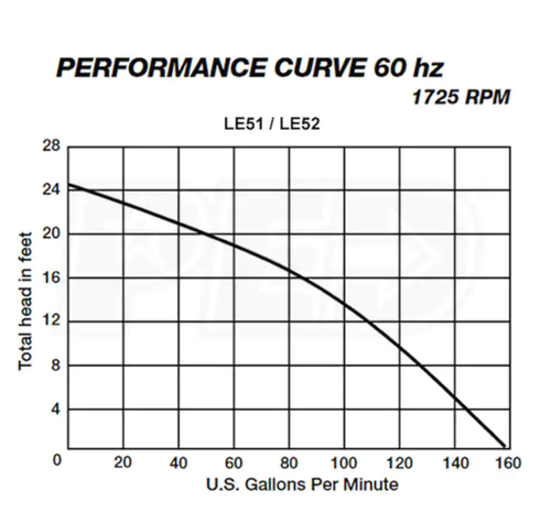Liberty Pumps LE51A 1/2 HP Automatic Submersible Sewage Ejection Pump ...
