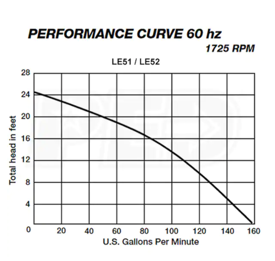 Liberty Pumps LE51A 1/2 HP Automatic Submersible Sewage Ejection Pump ...